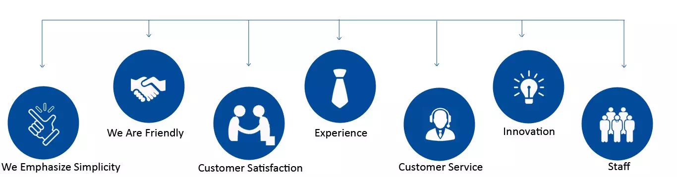 Lecture Recording System Lecture Recording System In India Automated Lecture Recording